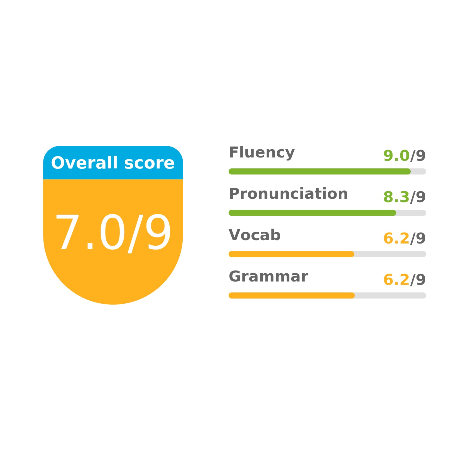 SpeechAce Trial Content